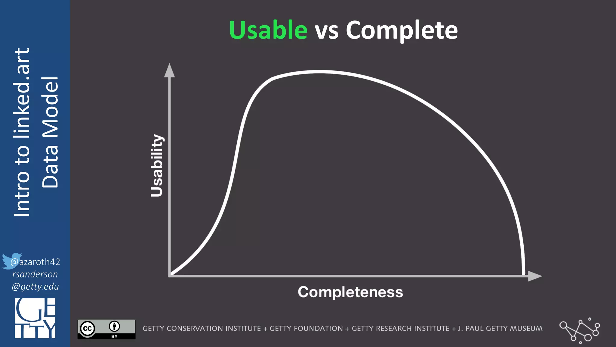 Introduction to the Linked Art Data Model | PDF | Databases | Computer Software and Applications