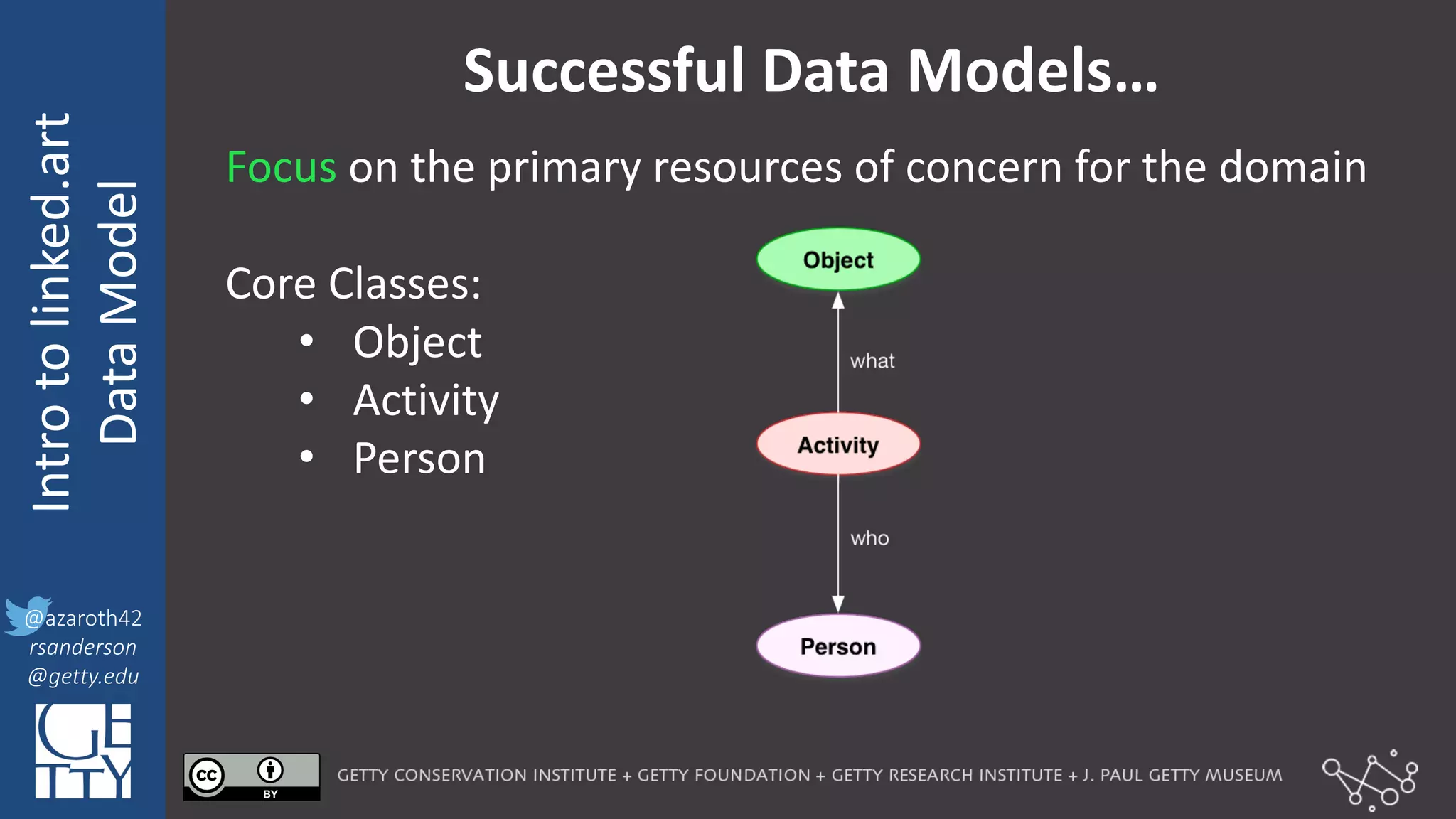 Introduction to the Linked Art Data Model | PDF | Databases | Computer Software and Applications