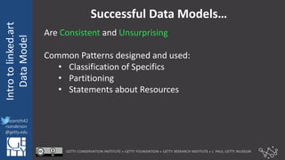 Introduction to the Linked Art Data Model | PDF | Databases | Computer Software and Applications