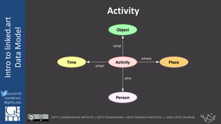 Introduction to the Linked Art Data Model | PDF | Databases | Computer Software and Applications