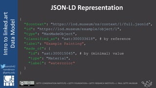 Introduction to the Linked Art Data Model | PDF | Databases | Computer Software and Applications
