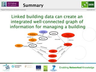 Linked Building (Energy) Data | PPT