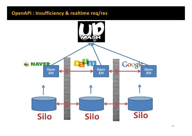 Linked Data