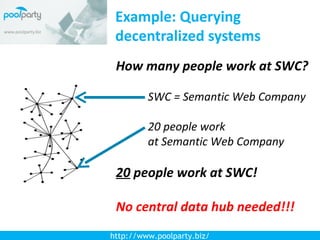 Linked data big data | PPT