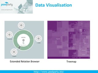 Linked data big data | PPT