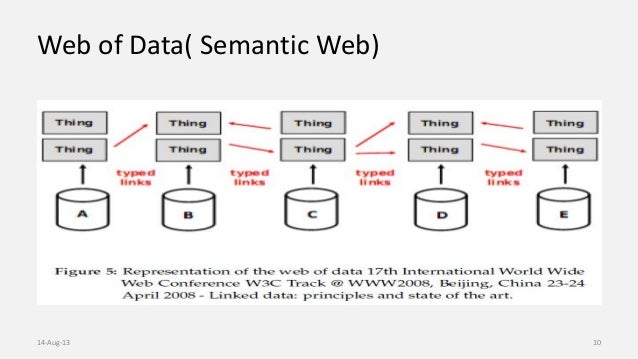 Linked Data And Semantic Web Applications For Libraries