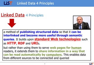 Linked Data 4 principles | PPT