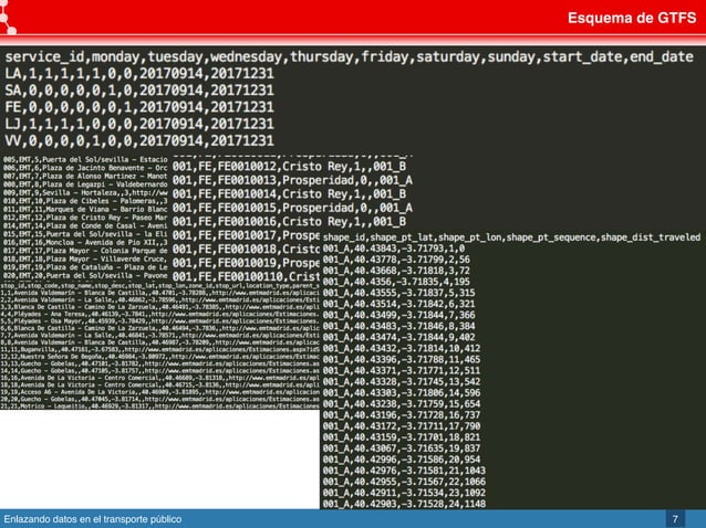 Enlazando Datos Abiertos En El Transporte Público Ppt 