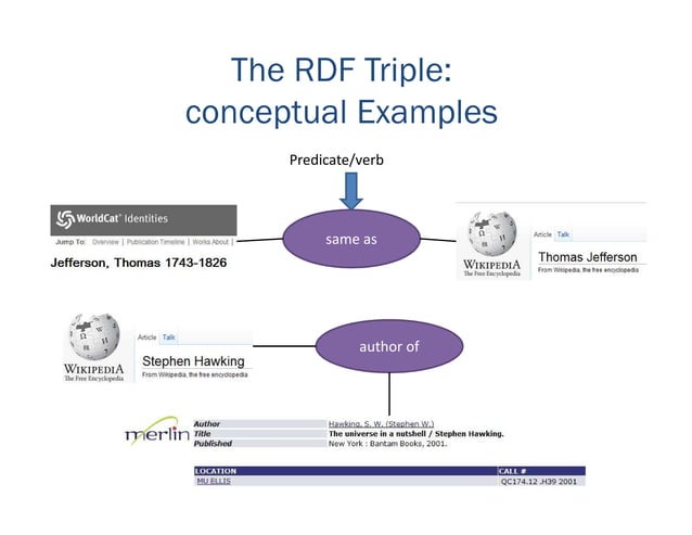 Linked data and the future of libraries | PPT