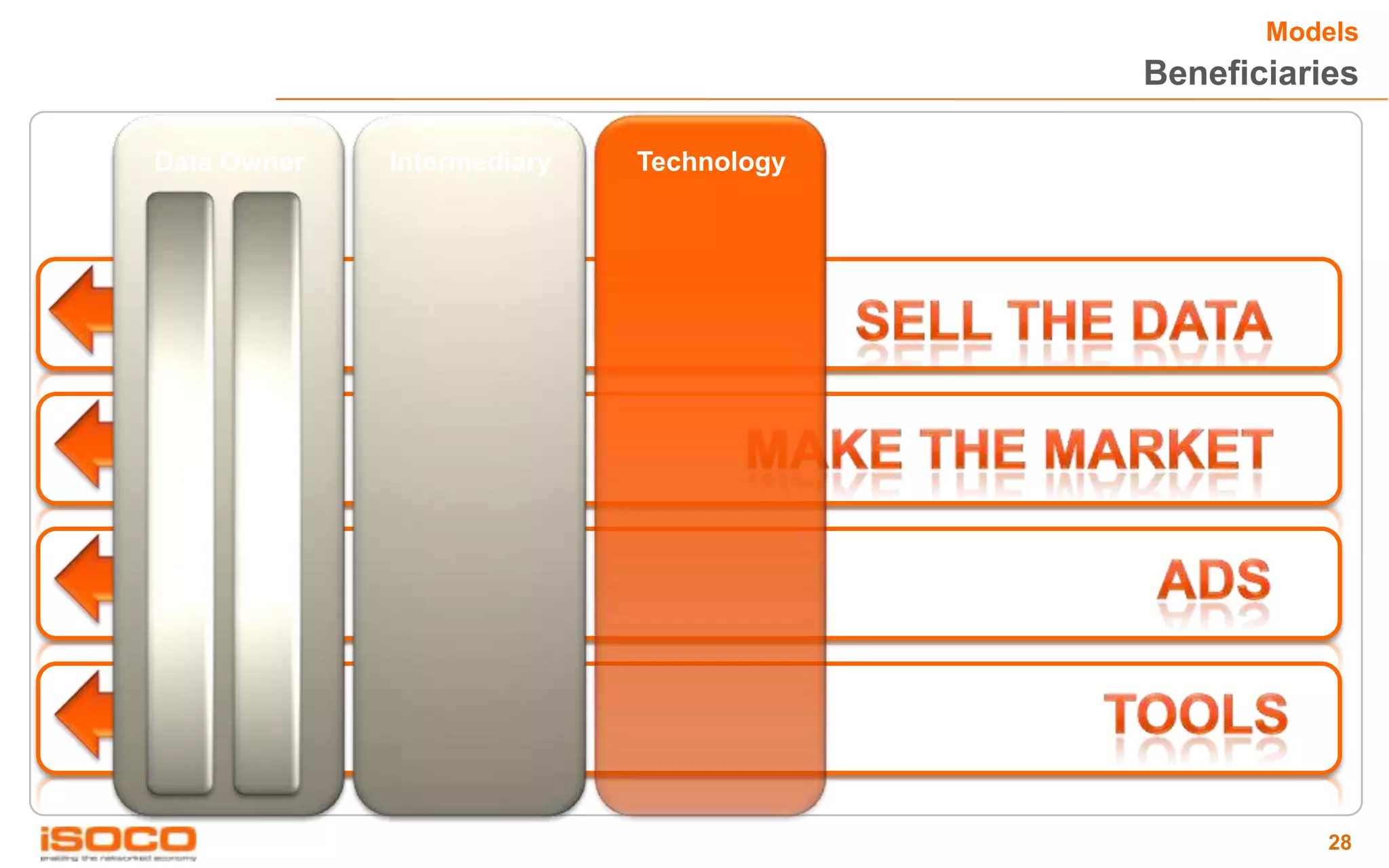 Linked data business models | PPT