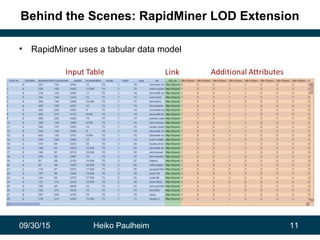 Linked Open Data enhanced Knowledge Discovery | ODP