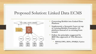 Linked Enterprise Data ECM with Kobikit.com