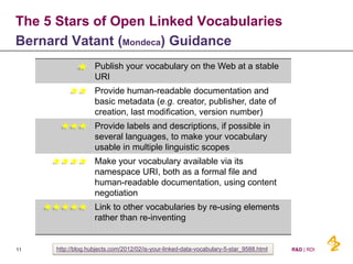Linked Data for Biopharma | PPT
