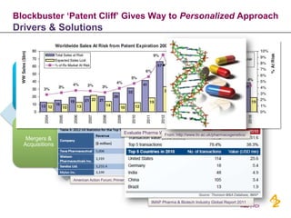 Linked Data for Biopharma | PPT