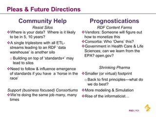 Linked Data for Biopharma | PPT