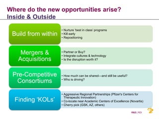 Linked Data for Biopharma | PPT