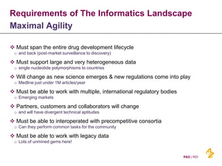 Linked Data for Biopharma | PPT