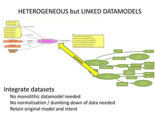 ld4dh demo lecture | PPT