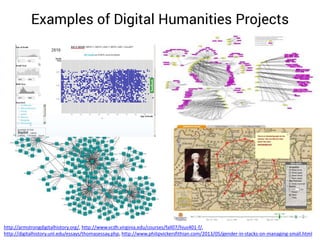 ld4dh demo lecture | PPTX