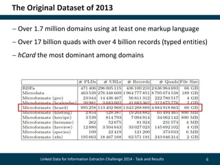 Linked Data for Information Extraction Challenge - Tasks and Results @ ISWC 2014 | PPT