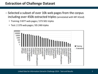 Linked Data for Information Extraction Challenge - Tasks and Results @ ISWC 2014 | PPT