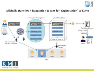Linked data indexing of distributed ledgers | PPT