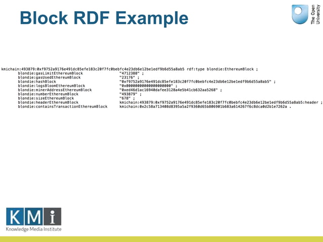 Linked Data Indexing Of Distributed Ledgers Pptx Databases Computer Software And Applications