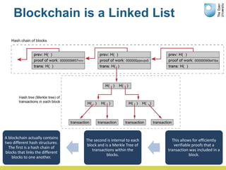 Linked data indexing of distributed ledgers | PPT