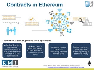 Linked data indexing of distributed ledgers | PPT