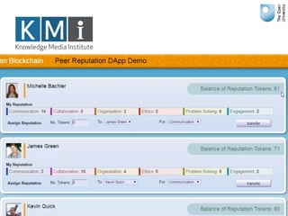 Linked data indexing of distributed ledgers | PPT