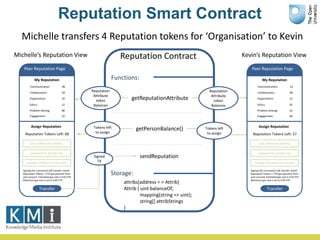 Linked data indexing of distributed ledgers | PPT