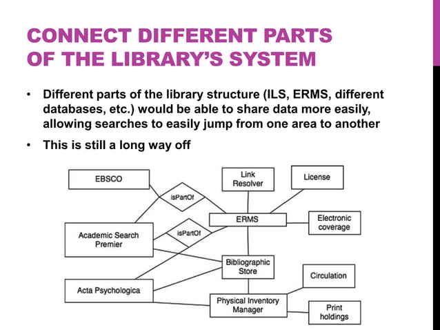 Linked Data in Libraries | PPTX
