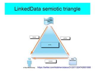 Publishing Linked Data using Schema.org