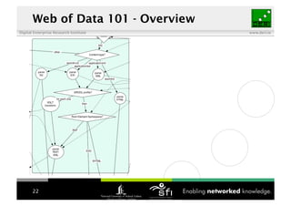 Linked Data Tutorial | PDF | Web Design and HTML | Internet