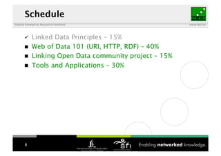 Linked Data Tutorial | PPT