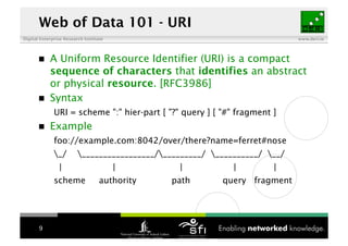Linked Data Tutorial | PPT