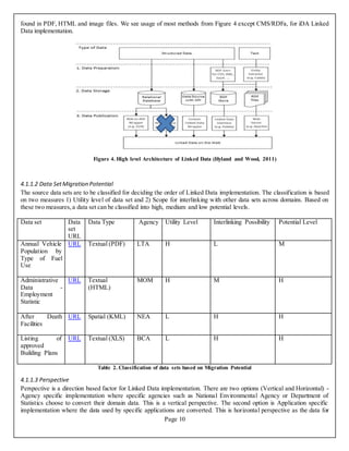 Semantic web design for www.data.gov.sg - Technical Report | PDF