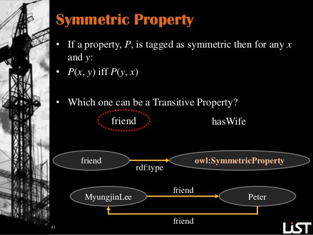 Symmetric Property If A symmetric-property-if-a