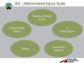 Linked Crash and Trauma Data Analysis | PDF
