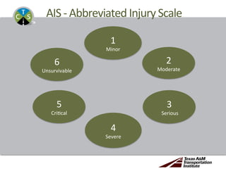 Linked Crash and Trauma Data Analysis | PPT