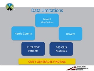 Linked Crash and Trauma Data Analysis | PPT