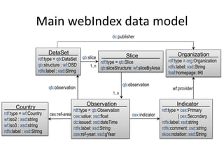 Validating and Describing Linked Data Portals using RDF Shape Expressions | PPTX