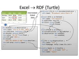 Validating and Describing Linked Data Portals using RDF Shape Expressions | PPTX
