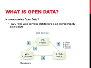 Linked Data and the Semantic Web | PPTX