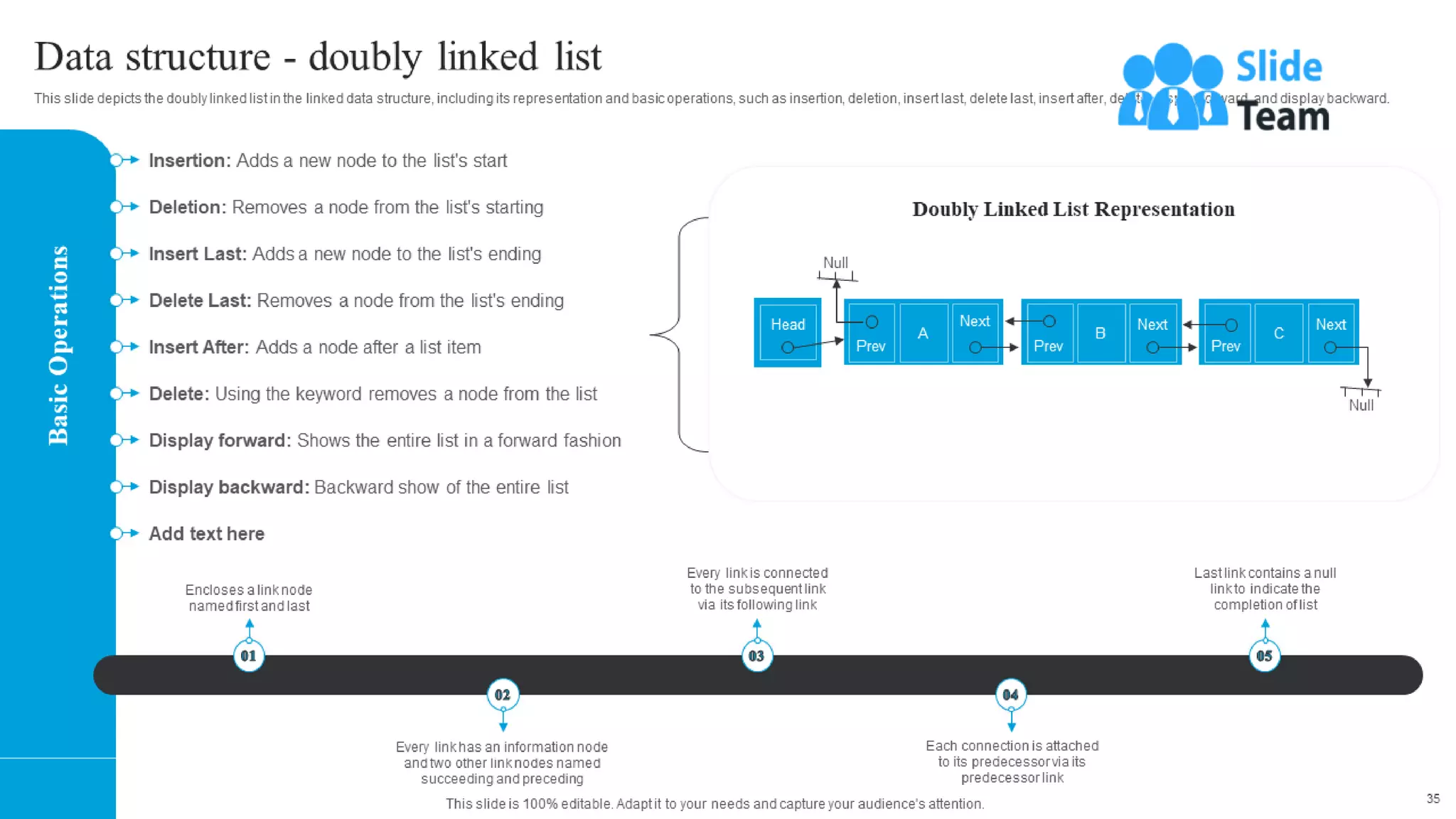 Linked Data Structure Powerpoint Presentation Slides Ppt