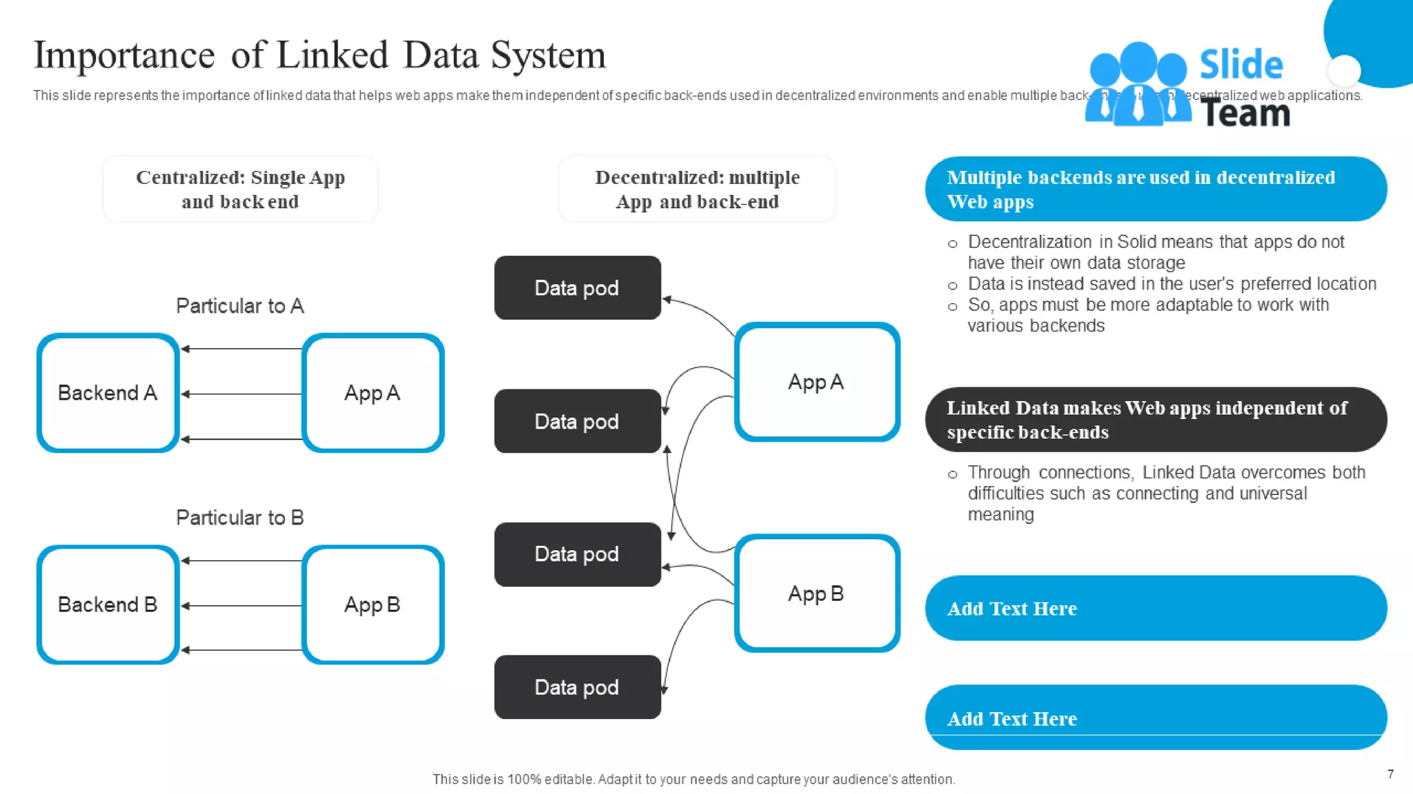 Linked Data Structure Powerpoint Presentation Slides Ppt 