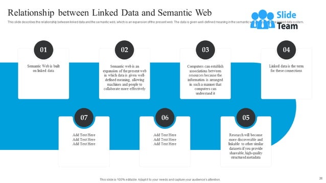 Linked Data Structure Powerpoint Presentation Slides | PPT