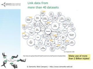 Linked Data Tutorial | PPT