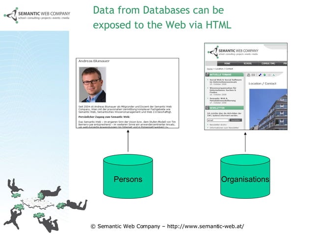 Linked Data Tutorial | PPT