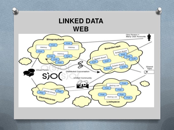 Linked data web
